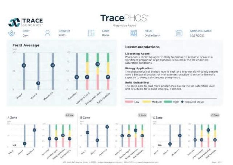 Trace Genomics | Farmers Cooperative Society